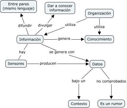 140333 Clase1 - ¿Qué es información?